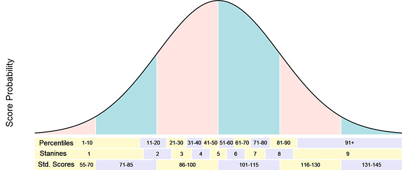 Before You Begin Grading - Center for Teaching Excellence | University ...